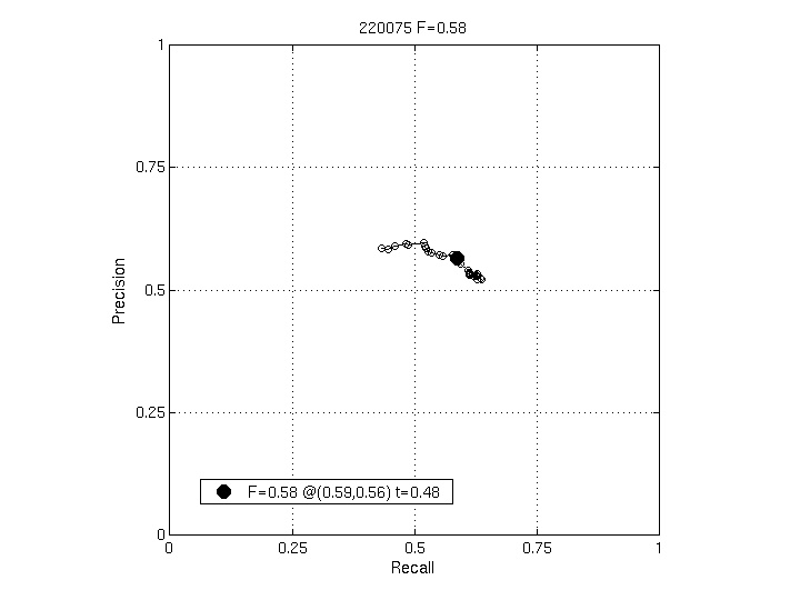 [Color] Boundary Detection Benchmark: Algorithm "JSEG" Image #11 (220075)
